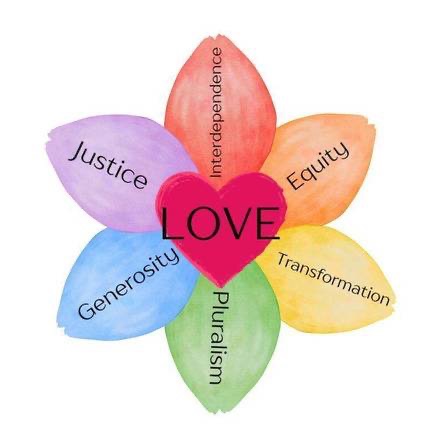 Reflections on the UU Shared Values: Transformation – One World House ...