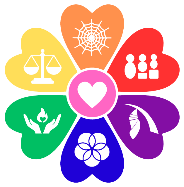 Reflections on the UU Shared Values: Equity – One World House – Mark Davies